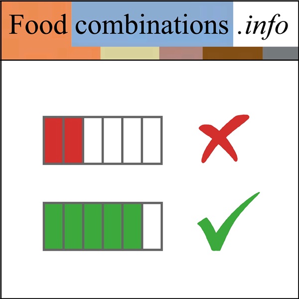 Combining food
